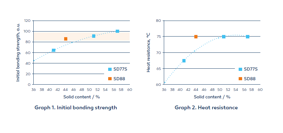 Innovation by Showa Denko - News - News & Events - nordmann.global